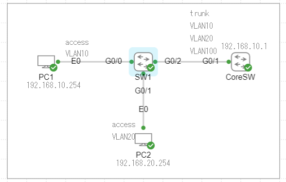 SPAN, RSPAN, ERSPANのConfig│インフラエンジニア(仮)