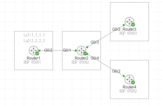BGP コミュニティリストを使用したフィルタリング│インフラエンジニア(仮)