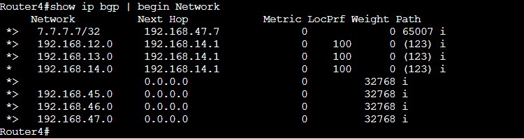 BGPコンフェデレーション│インフラエンジニア(仮)