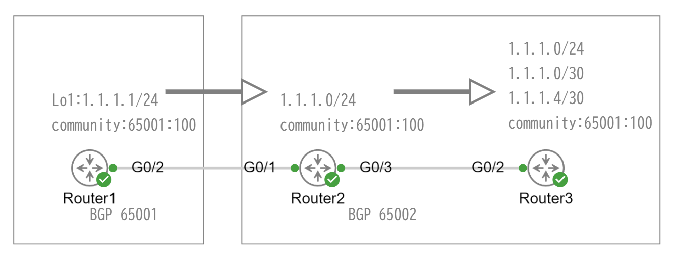 BGP inject-map│インフラエンジニア(仮)
